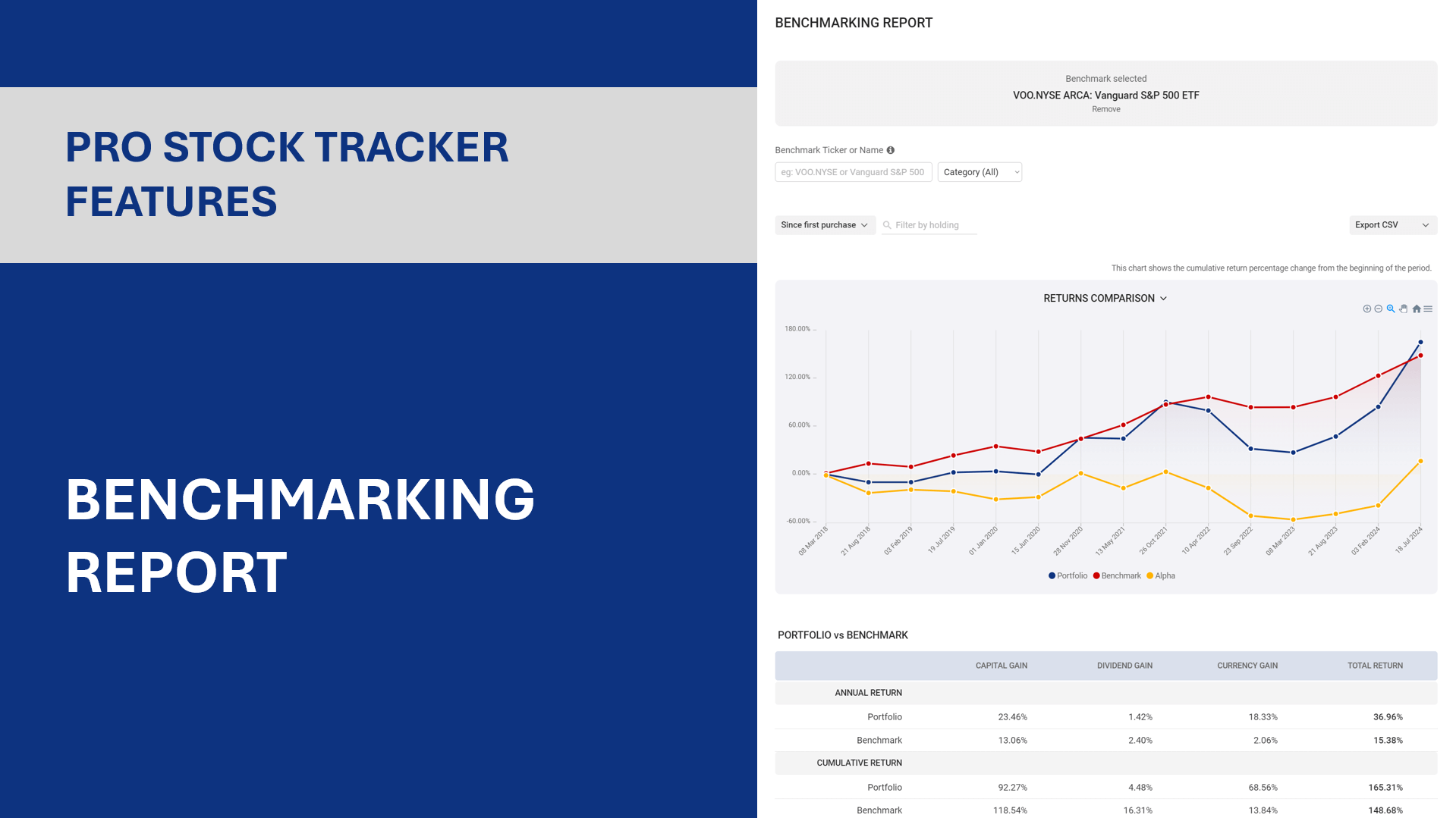 Benchmark Your Portfolio with Pro Stock Tracker