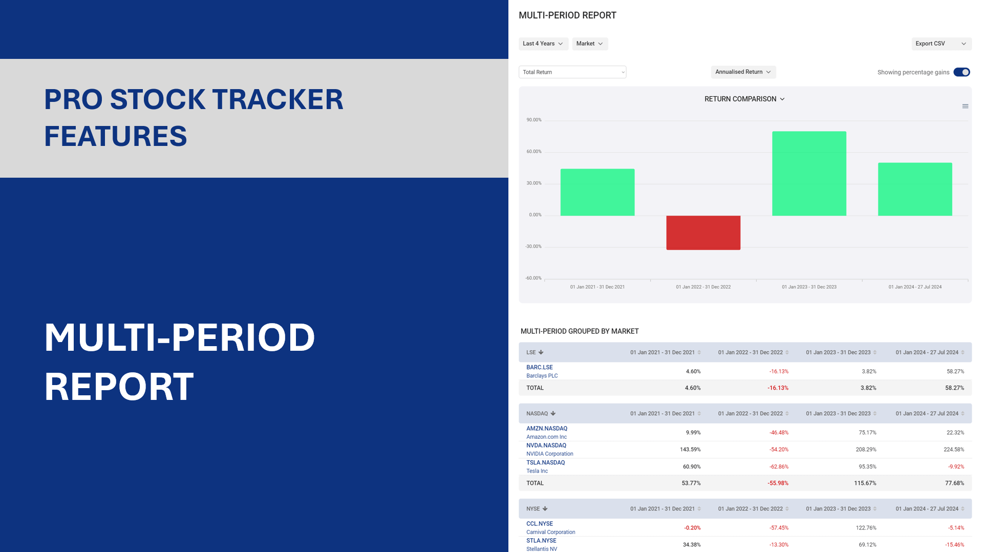 Analyze Your Portfolio Across Time with Pro Stock Tracker